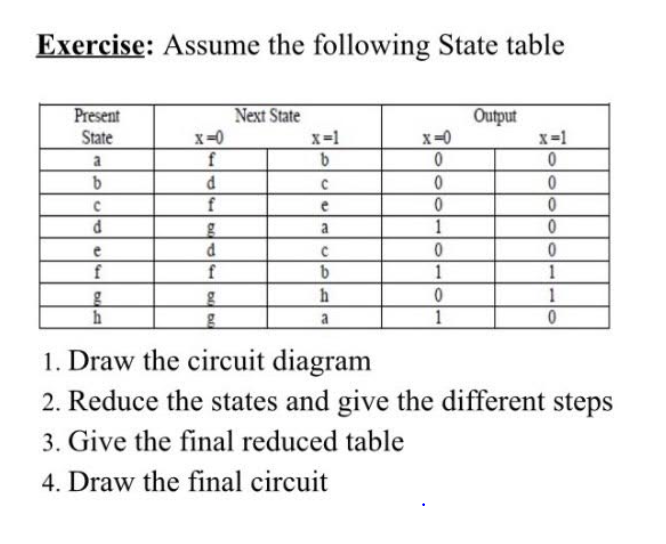 Solved Exercise: Assume the following State table Next State | Chegg.com