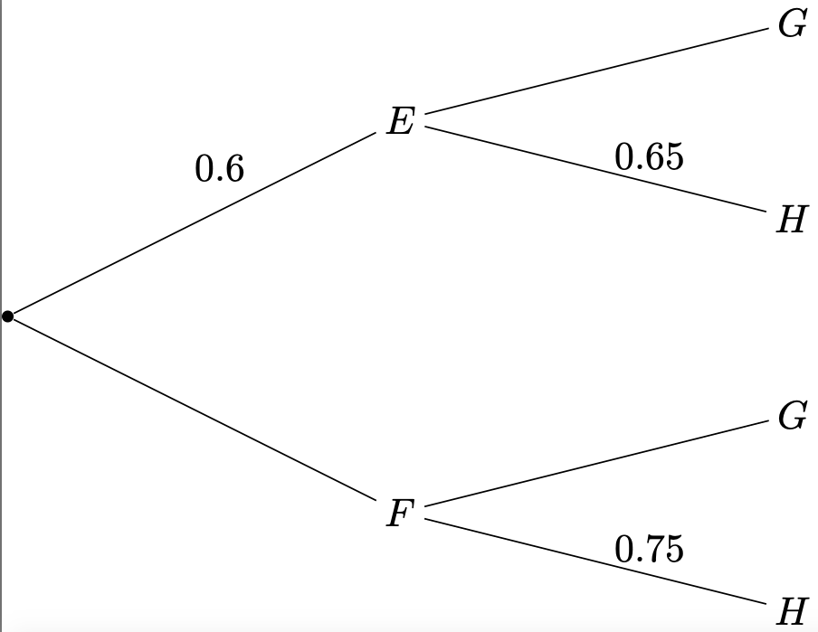 Solved Using the provided tree, determine Pr[G]. 1228quiz4 | Chegg.com