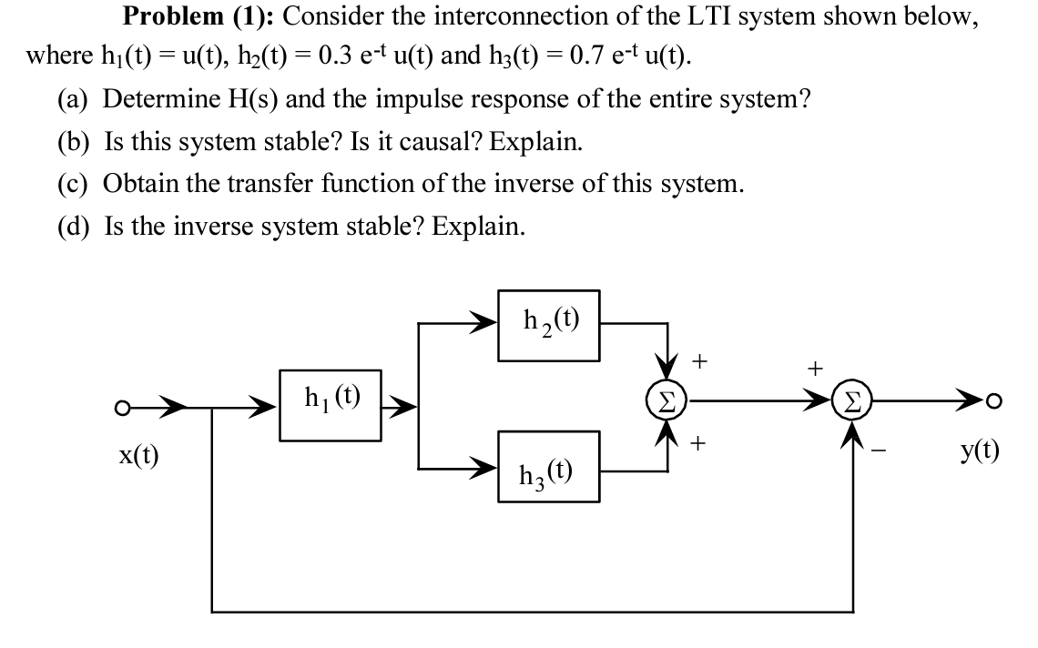 Solved Problem (1): Consider the interconnection of the LTI | Chegg.com