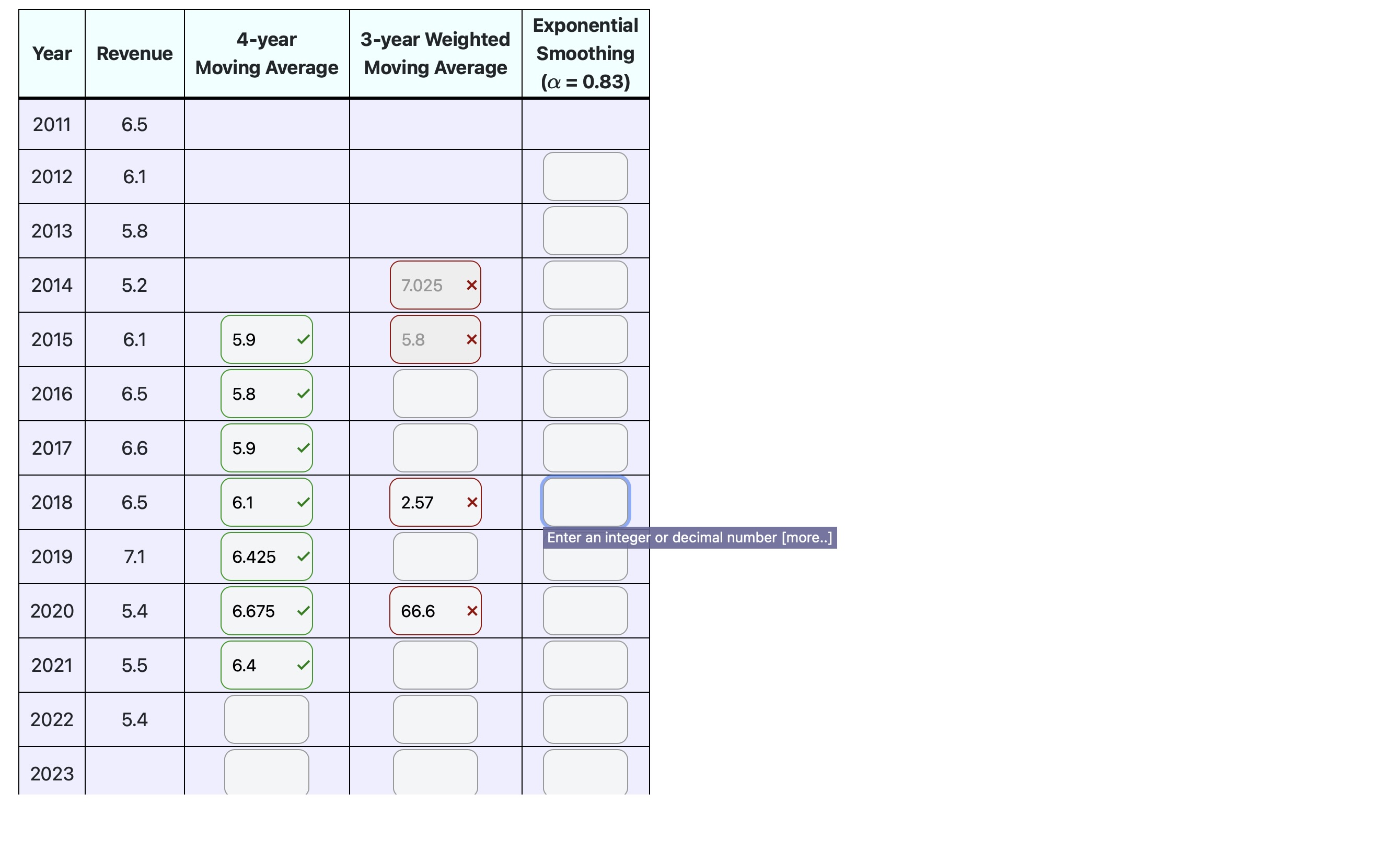 Solved The following data represent the annual revenue (in | Chegg.com
