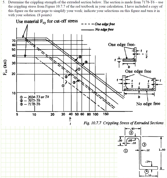 Solved 5. Determine the crippling strength of the extruded | Chegg.com