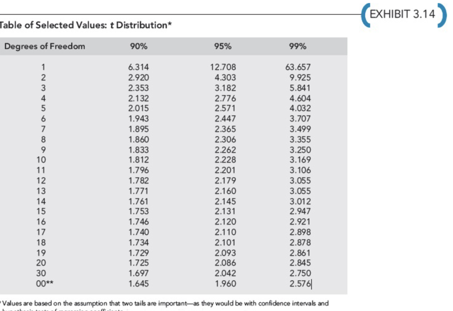 Solved ----- Multiple Regression, Confidence Intervals, | Chegg.com