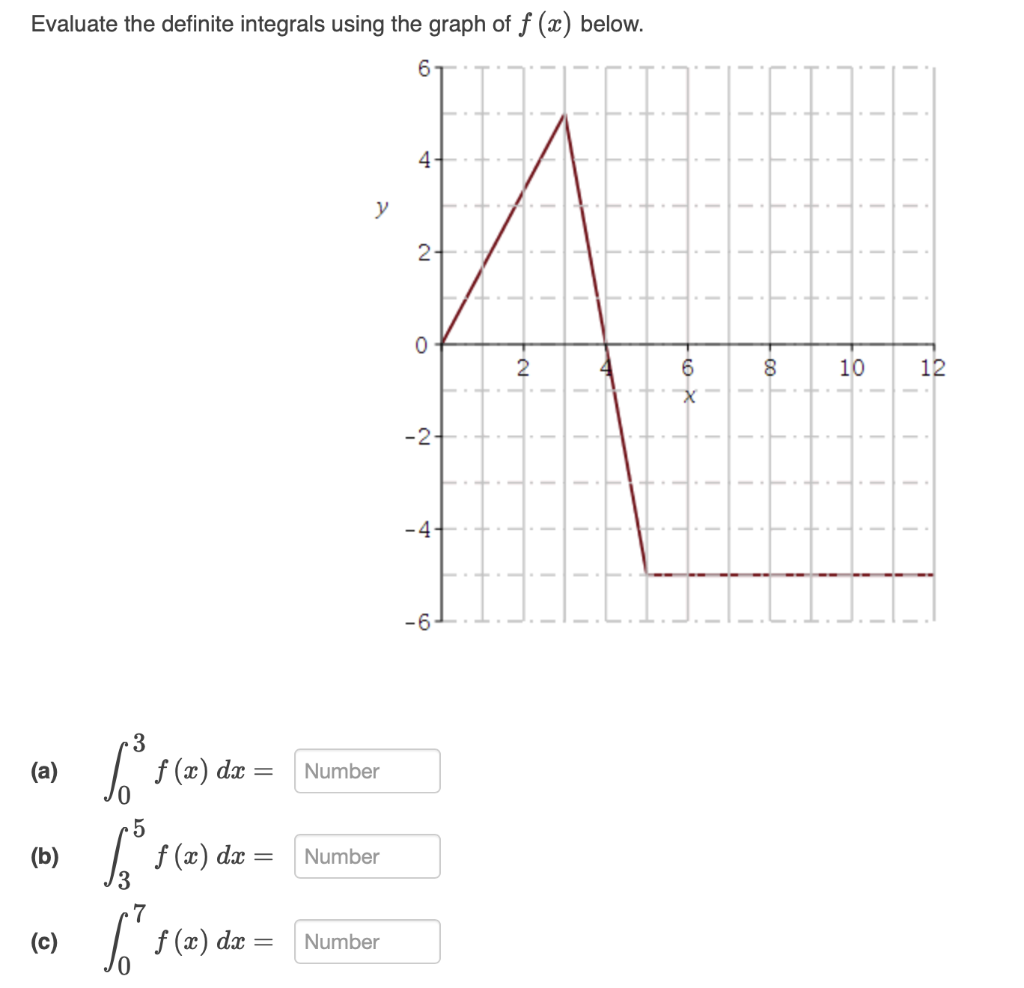 Solved Evaluate the definite integrals using the graph of | Chegg.com