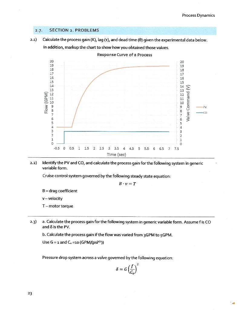 2.1) Calculate the process gain (K), lag (τ), and | Chegg.com