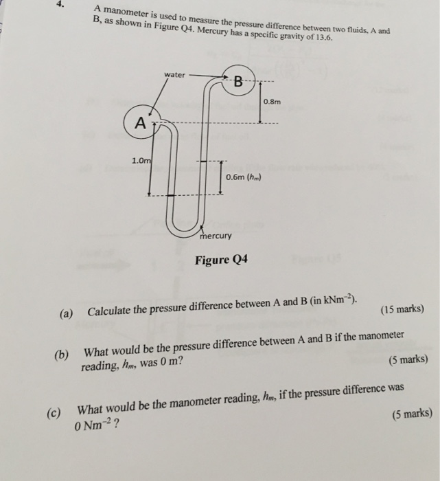 Solved A manometer is used to measure the pressure | Chegg.com