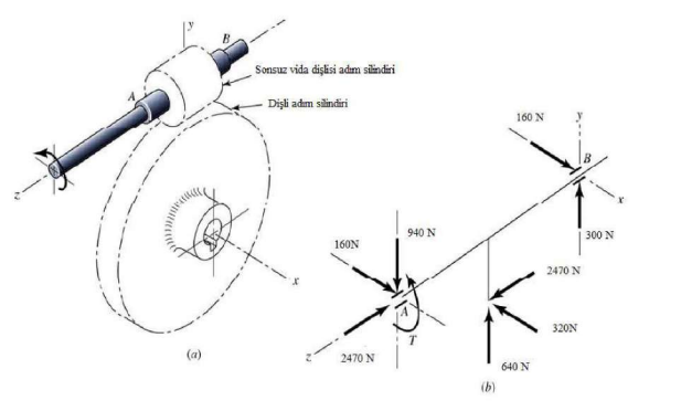 The infinite gear shaft shown in Figure a transmits | Chegg.com
