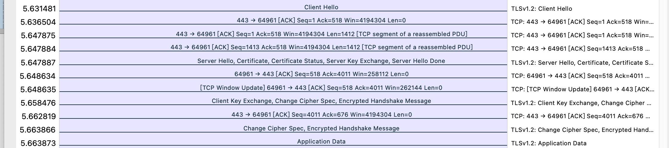 Solved Display, explain and discuss the TLS-three-way | Chegg.com