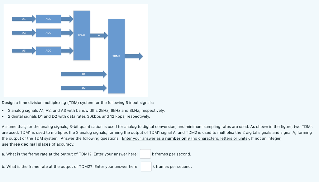 Solved A1 | ADC A2 ADC TDMI A3 ADC TDM2 D1 D2 Design a time | Chegg.com
