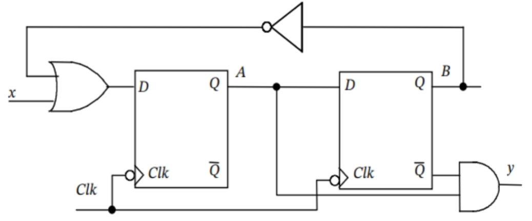 Solved Analyze the following sequential circuit and derive | Chegg.com