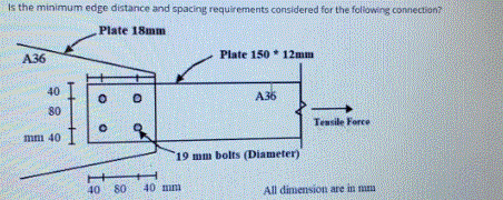 Solved Is the minimum edge distance and spacing requirements | Chegg.com