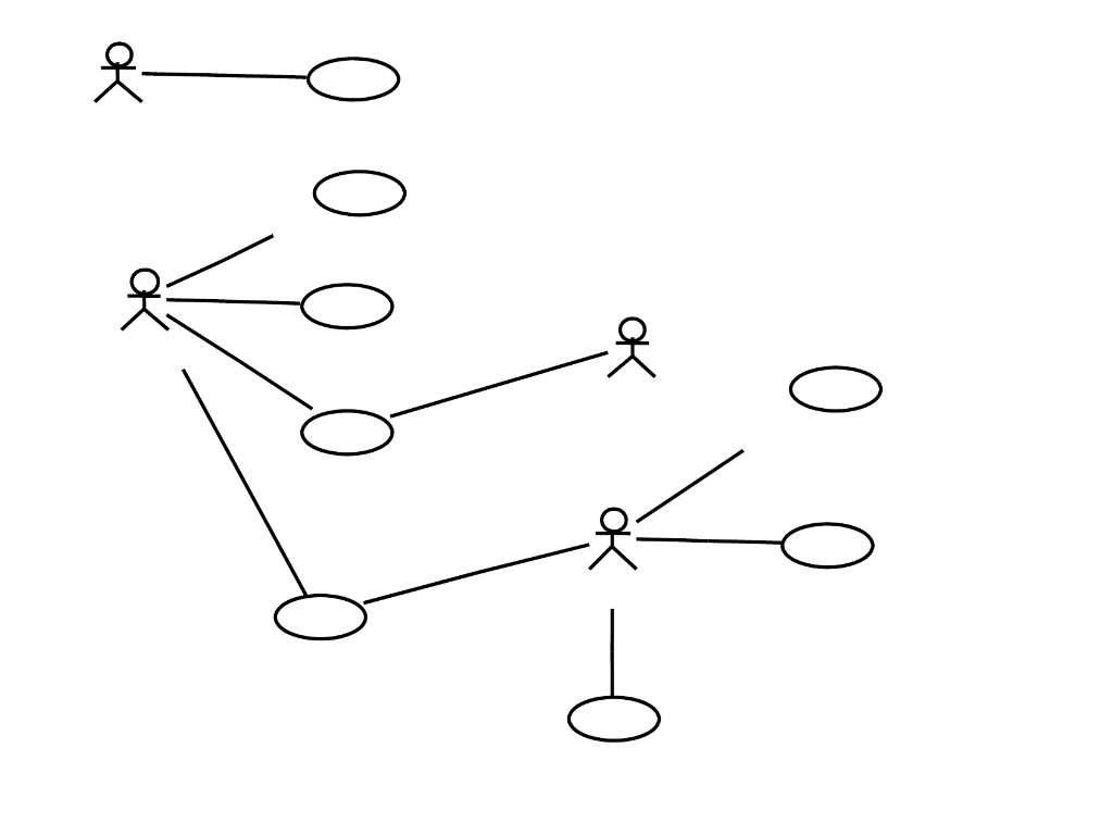 Solved Draw Employee Management System Project Use Case | Chegg.com