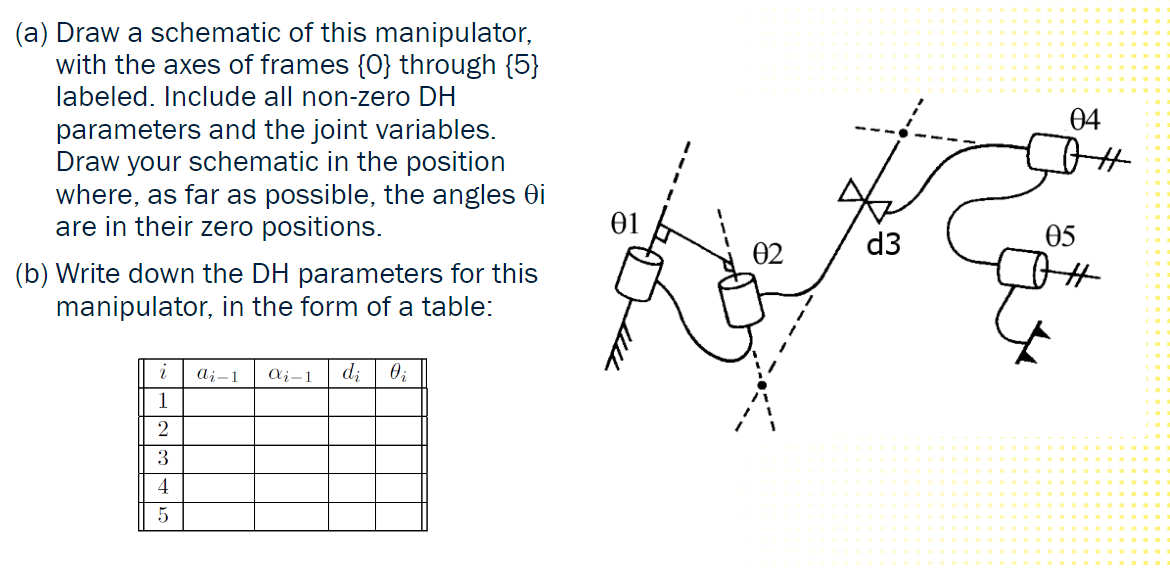 Solved (a) Draw a schematic of this manipulator, with the | Chegg.com