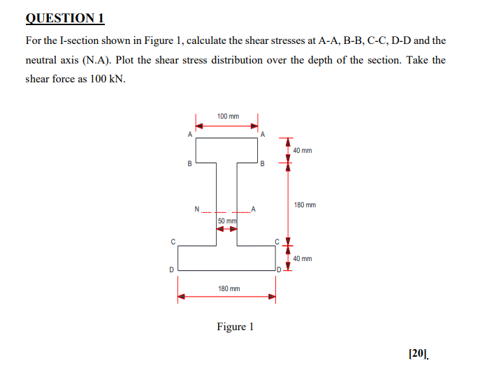 Solved QUESTION 1 For the I-section shown in Figure 1, | Chegg.com