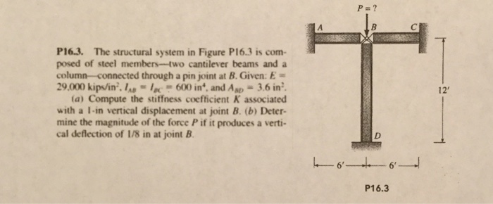 Solved P16.3. The structural system in Figure P16.3 is com- | Chegg.com