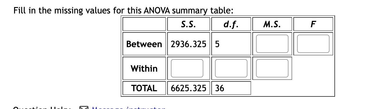 Solved Fill in the missing values for this ANOVA summary | Chegg.com