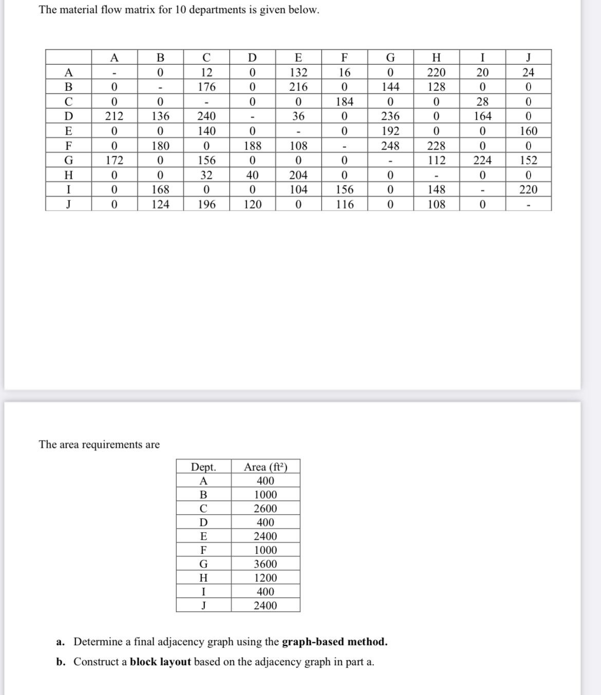 Solved The material flow matrix for 10 departments is given | Chegg.com