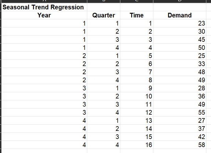 Solved Problem 5: Please see the data in the Excel file. The | Chegg.com