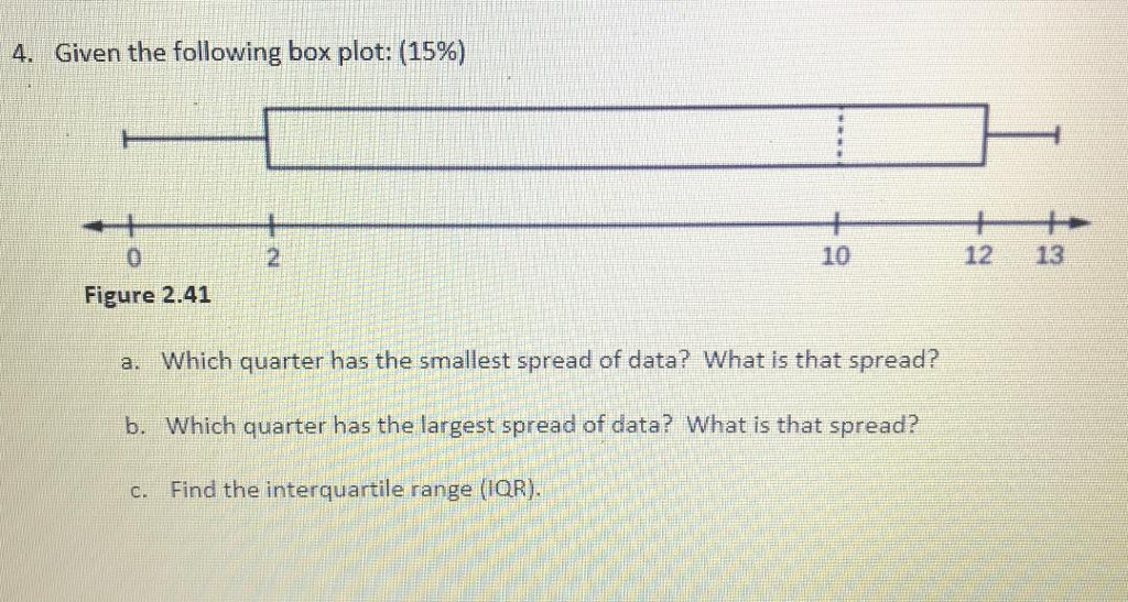 Solved 4. Given the following box plot: (15%) 10 12 13 | Chegg.com