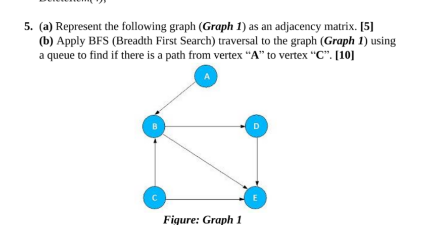 Solved 5. (a) Represent the following graph (Graph 1) as an | Chegg.com