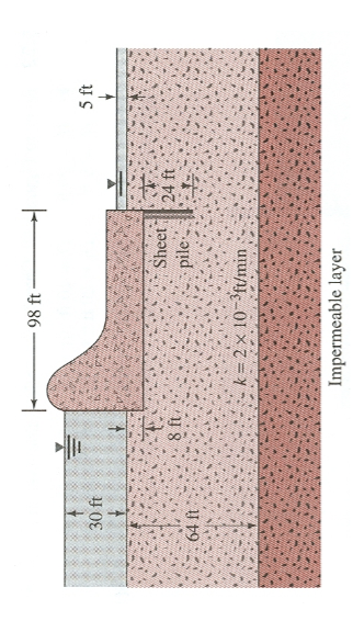 Solved For the flow net drawn above. A)calculate the uplift | Chegg.com