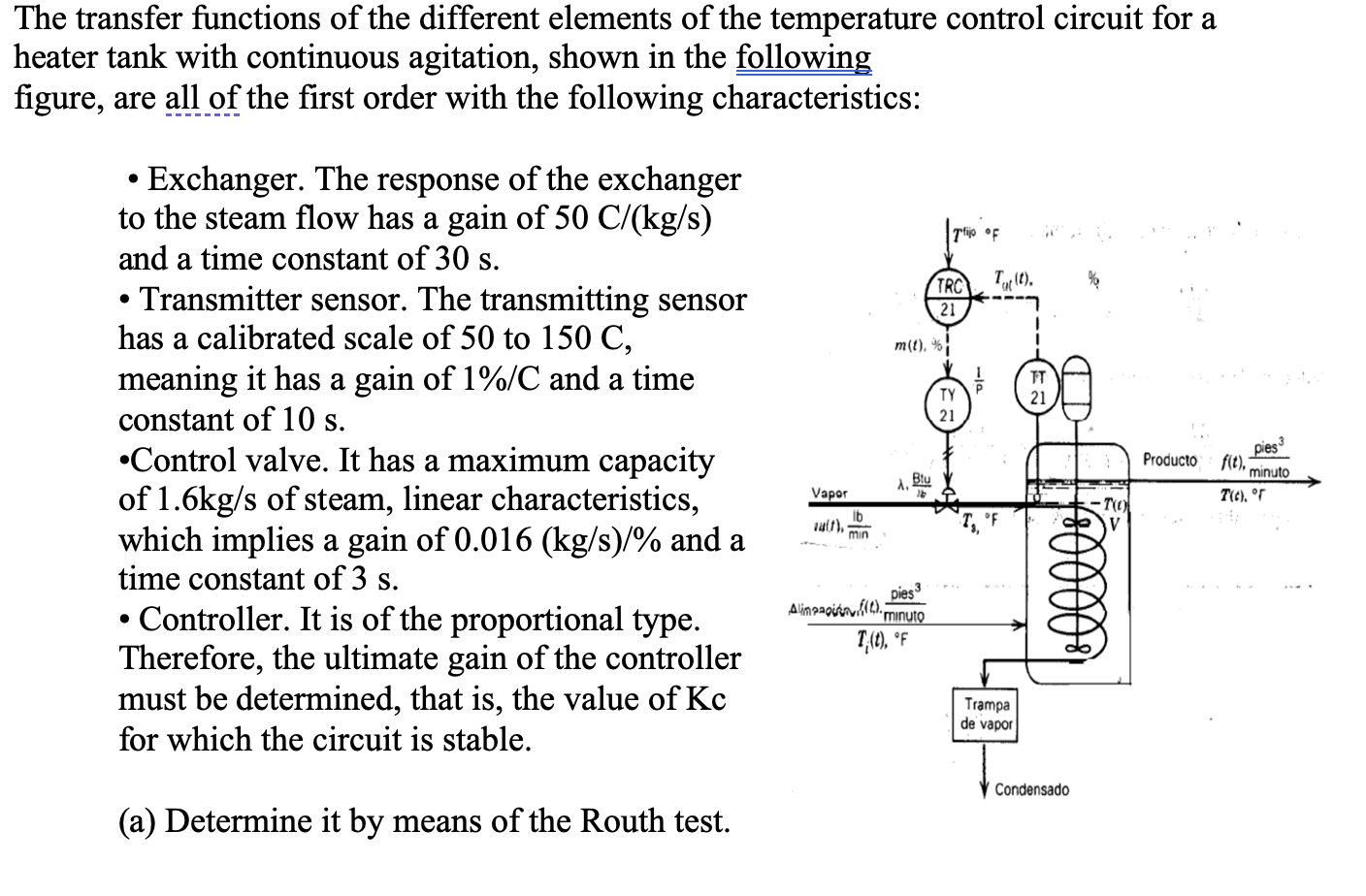 Solved The transfer functions of the different elements of | Chegg.com