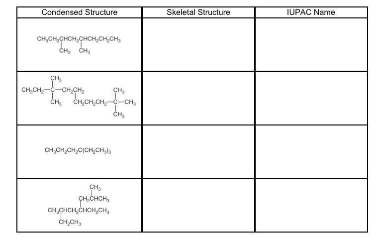 Solved Condensed Structure Skeletal Structure IUPAC Name | Chegg.com