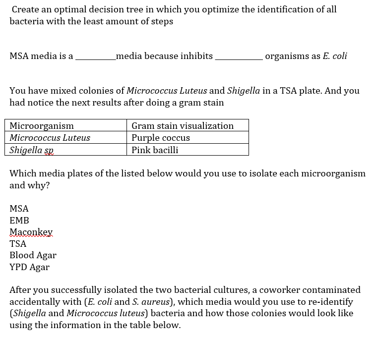 Solved You are asked to develop an efficient strategy for | Chegg.com
