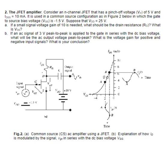 Solved 2. The JFET amplifier. Consider an n-channel JFET | Chegg.com