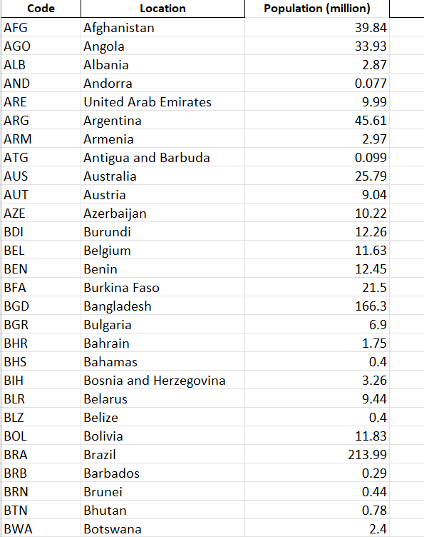 Solved How do you do part a)ii) of this question using | Chegg.com