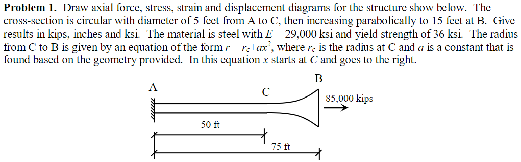 Solved Problem 1. Draw axial force, stress, strain and | Chegg.com