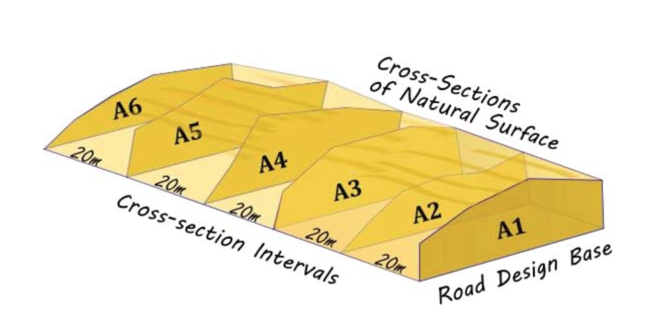 Solved Determine the amount of cutting required for a road | Chegg.com