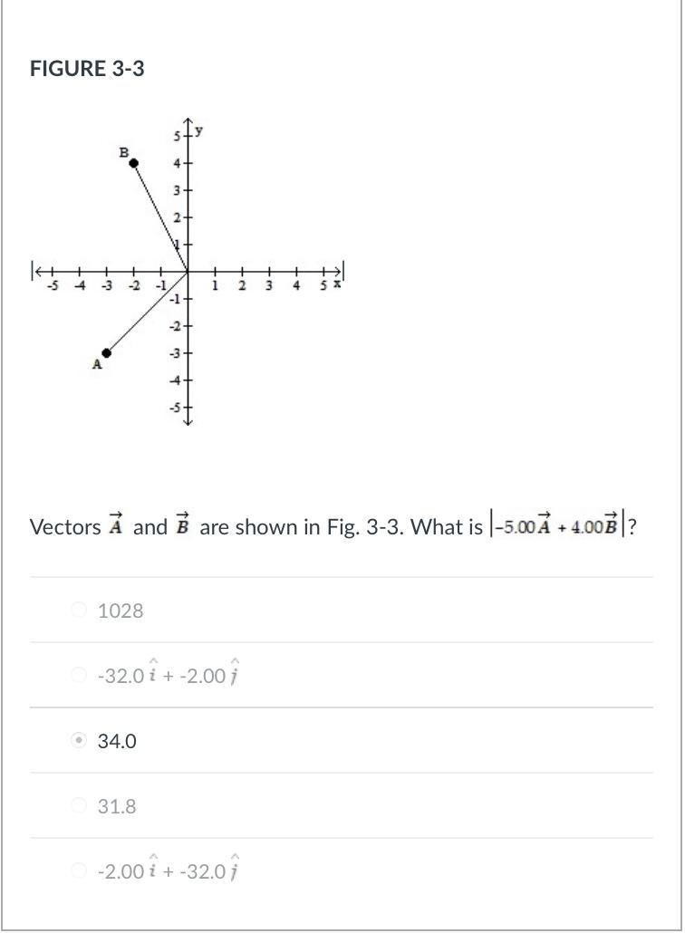 Solved FIGURE 3-3 Vectors A and B are shown in Fig. 3-3. | Chegg.com