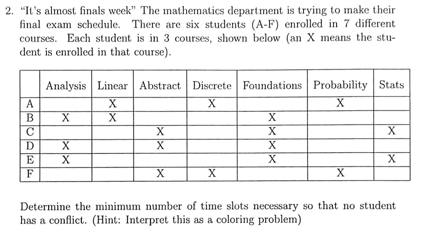 Solved 2. "It's almost finals week" The mathematics | Chegg.com