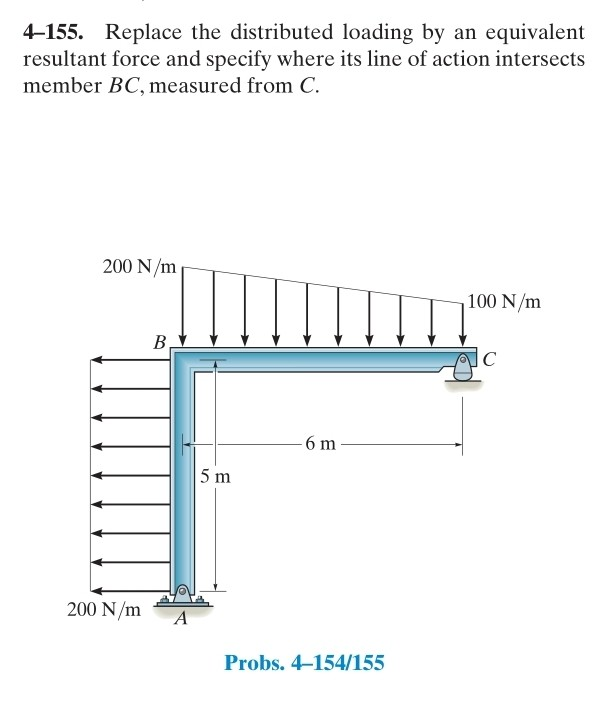 Solved 4–155. Replace the distributed loading by an | Chegg.com