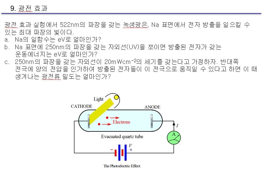 Solved In the photoelectric effect experiment, green light | Chegg.com
