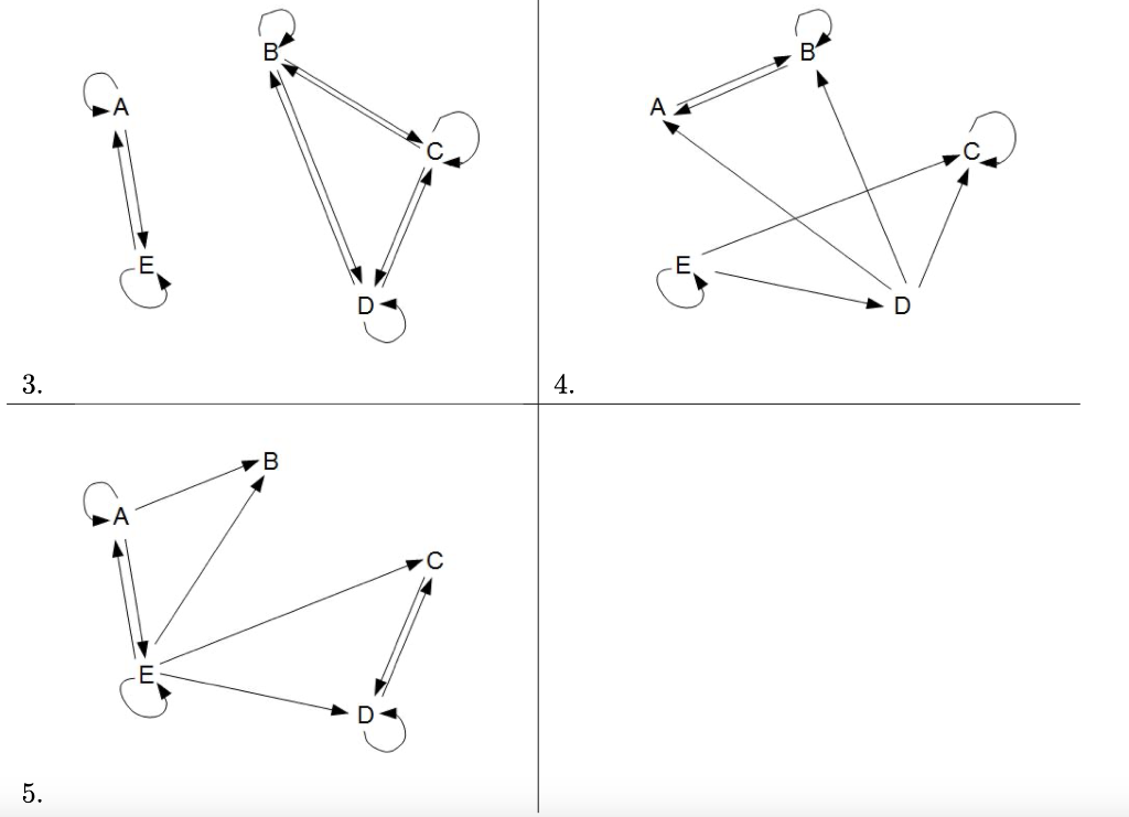 Solved (20 points) For the following relations represented | Chegg.com