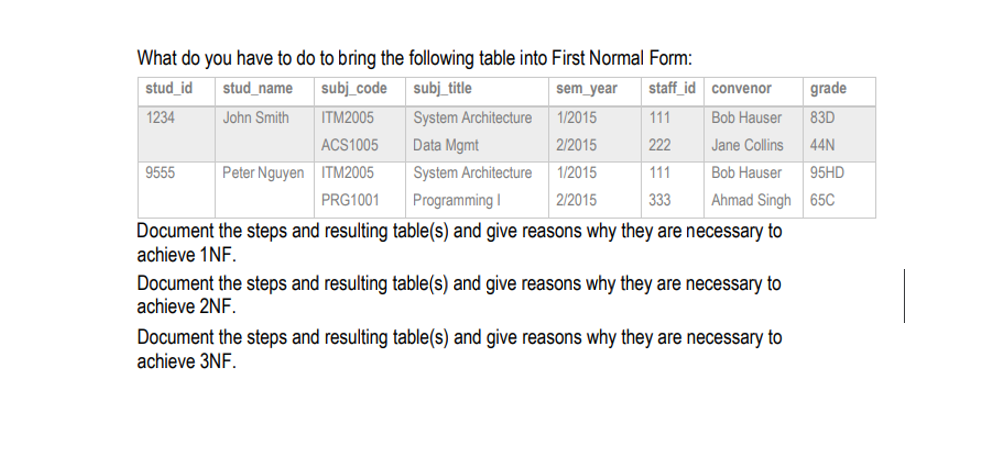 Solved grade What do you have to do to bring the following | Chegg.com