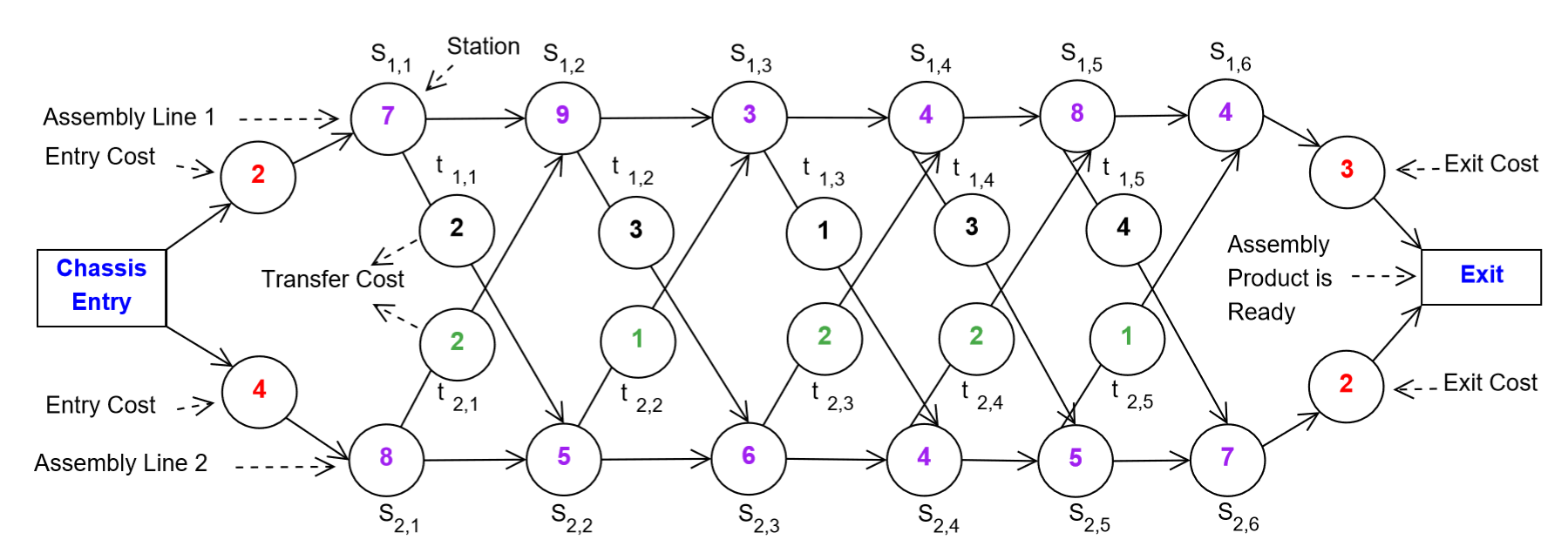 Solved Given the following diagram: Refer to the assembly | Chegg.com
