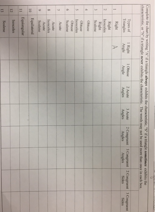 Solved Complete the chart by writing "A" if a triangle | Chegg.com