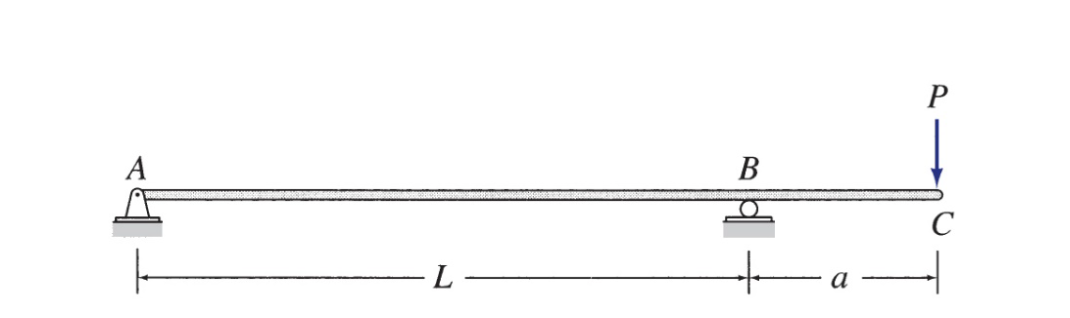 Solved Solve using the superposition method. EI = | Chegg.com Solved Solve using the superposition method. EI = | Chegg.com
