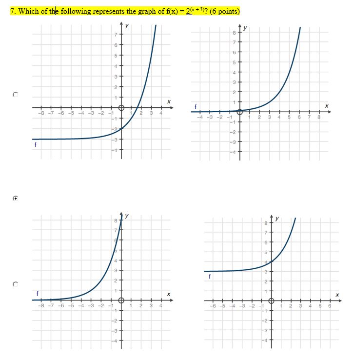 Solved 7. Which of the following represents the graph of fx) | Chegg.com