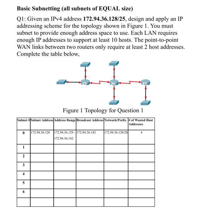 Solved Basic Subnetting (all subnets of EQUAL size) Q1: | Chegg.com