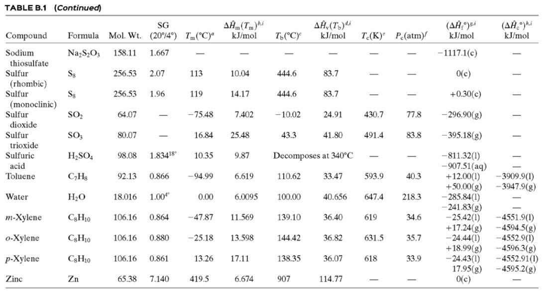 Solved TABLE B.1 (Continued)TABLE B.1 (Continued)TABLE B.1 | Chegg.com