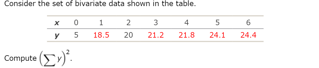 Solved Consider the set of bivariate data shown in the | Chegg.com
