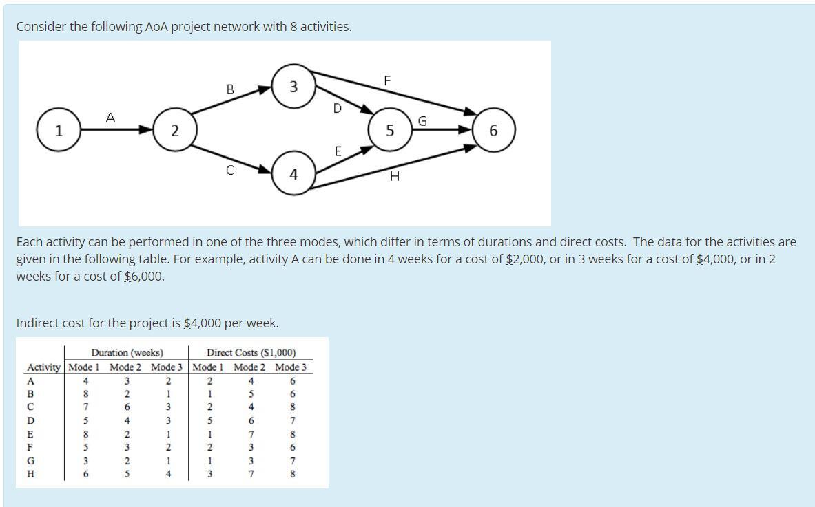 Solved Consider the following AoA project network with 8 | Chegg.com