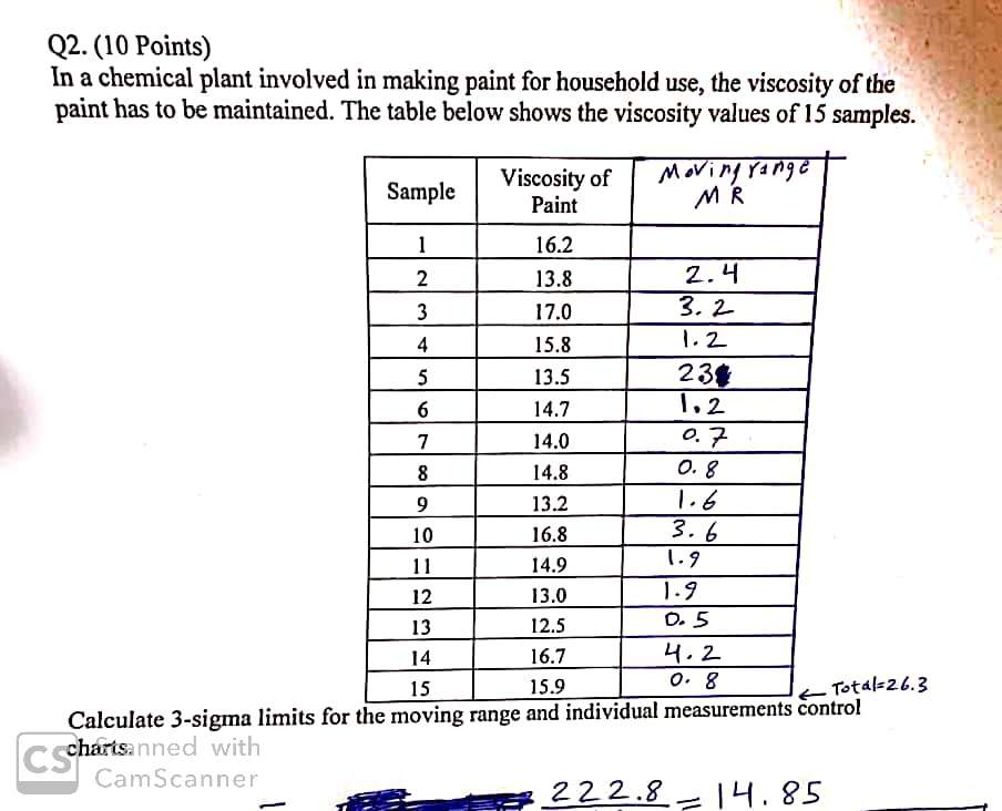 Solved Q2. (10 Points) In a chemical plant involved in | Chegg.com