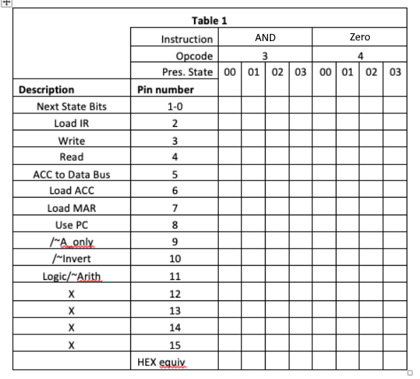 Below follows an EXAMPLE of programming the | Chegg.com