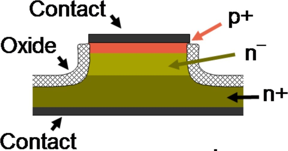 Solved MEMS diode fabrication Below is a Mesa diode | Chegg.com Solved MEMS diode fabrication Below is a Mesa diode | Chegg.com
