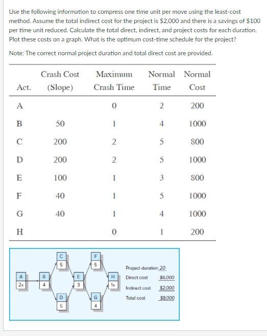 Solved Use the following information to compress one time | Chegg.com