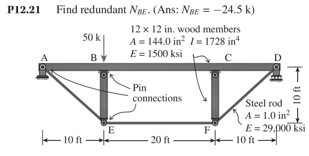 Use the force method (method of consistent | Chegg.com